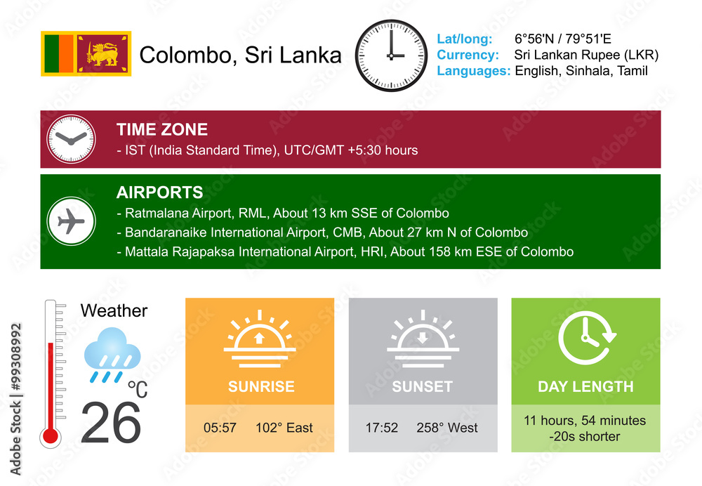Colombo, Sri Lanka. Infographic design. Time and Date. Weather widgets ...