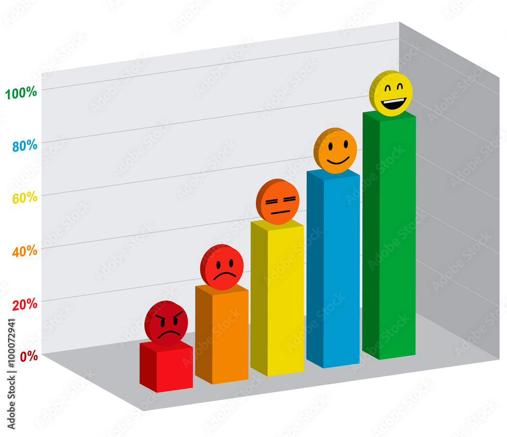 Progressive graph of bar chart, percent, emotion face Stock Vector ...
