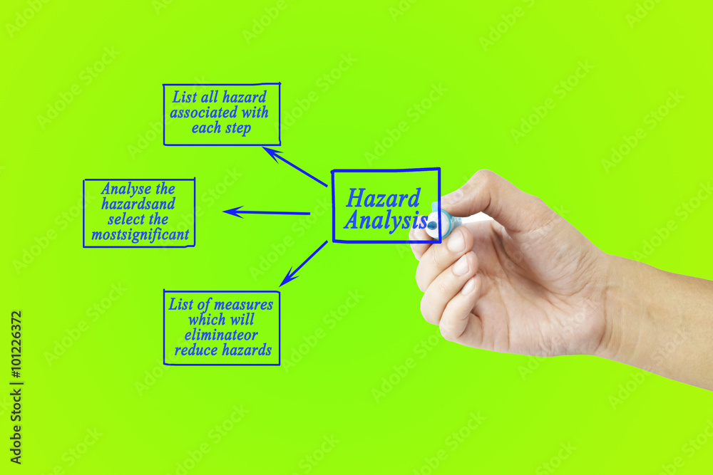 Women hand writing tree step of Hazard analysis concept for use in ...