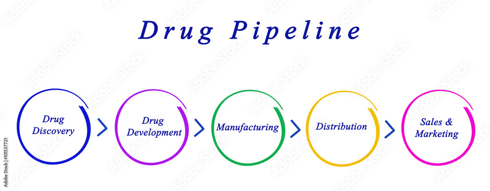 Diagram of Drug Pipeline Stock Illustration | Adobe Stock