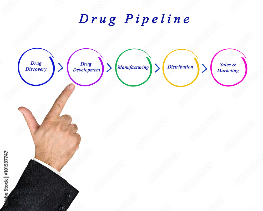 Diagram of Drug Pipeline Stock Photo | Adobe Stock