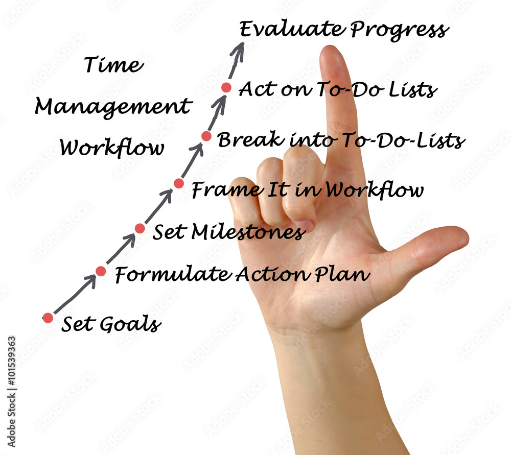 Diagram of Time Management Workflow Stock Photo | Adobe Stock