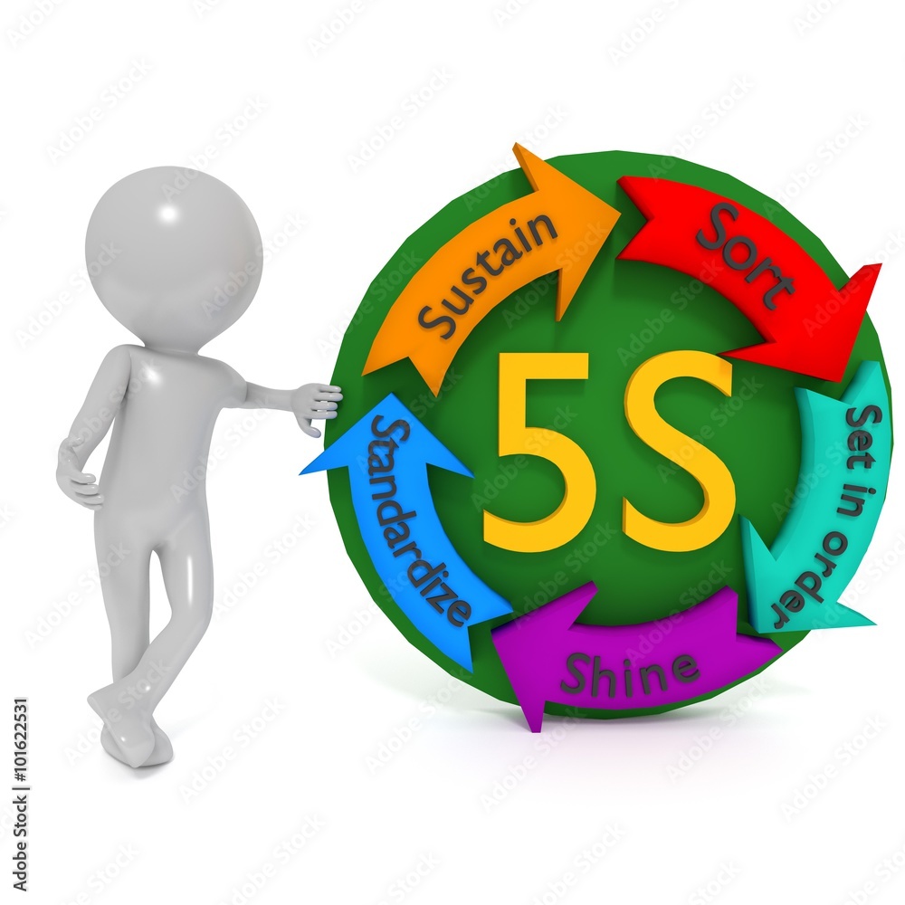 5S in your company Stock Illustration | Adobe Stock