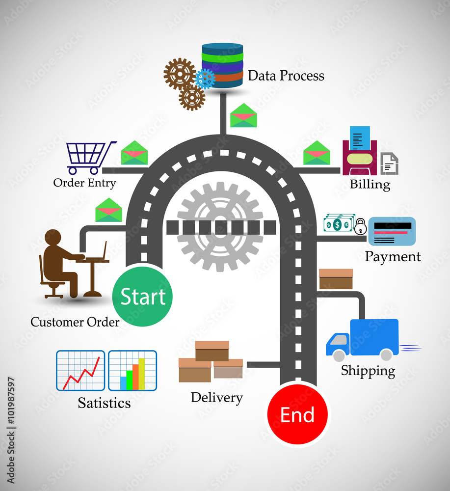 Concept of Order Management System infographics, this represents ...
