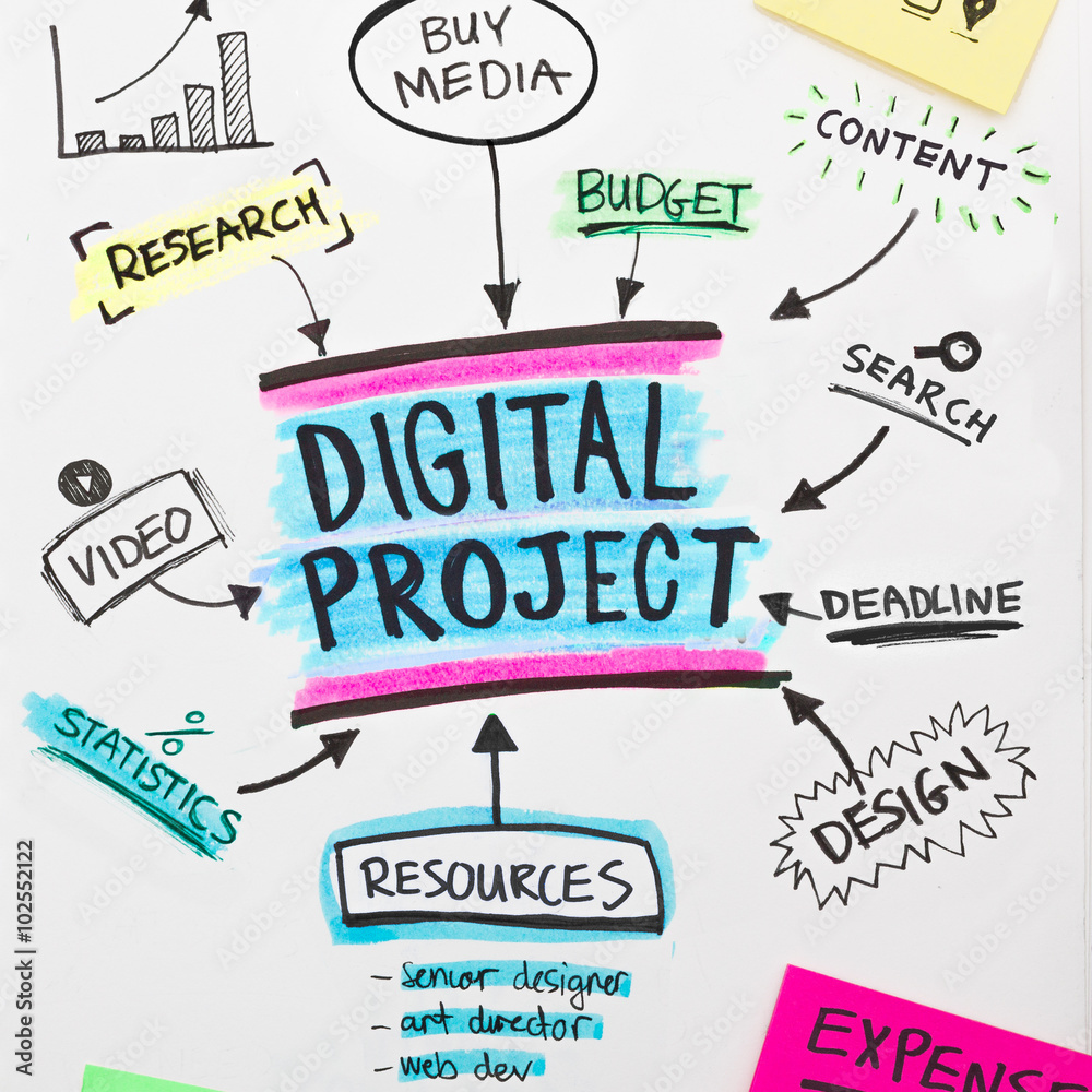 Digital campaign roadmap plan on sketch pad high resolution Stock Photo ...