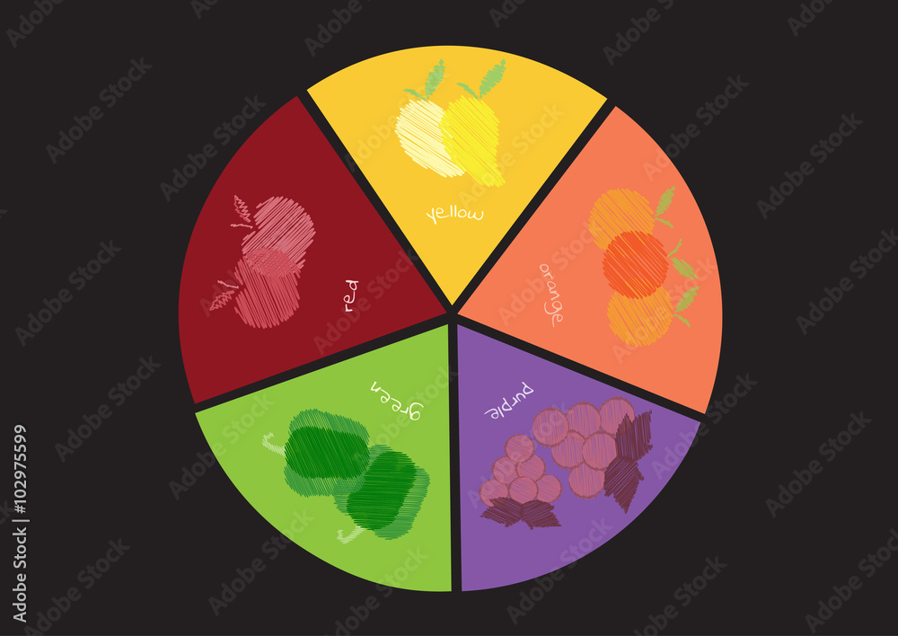 Pie chart of five colors of fruit and vegetables,Vector illustrations ...