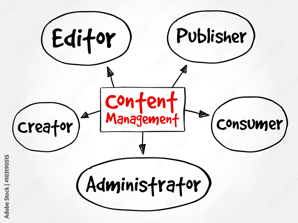 Content Management contributor relationships mind map flowchart ...