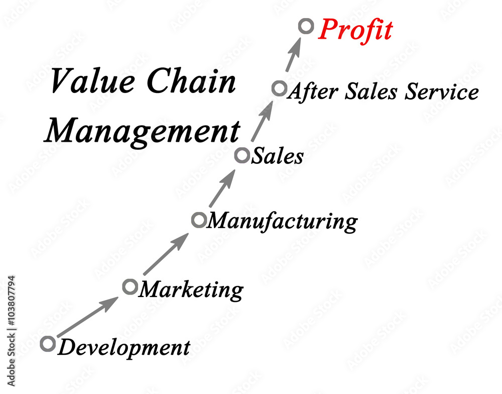 Diagram Of Value Chain Management Stock Illustration Adobe Stock Diagram Of Value Chain Management Stock Illustration Adobe Stock