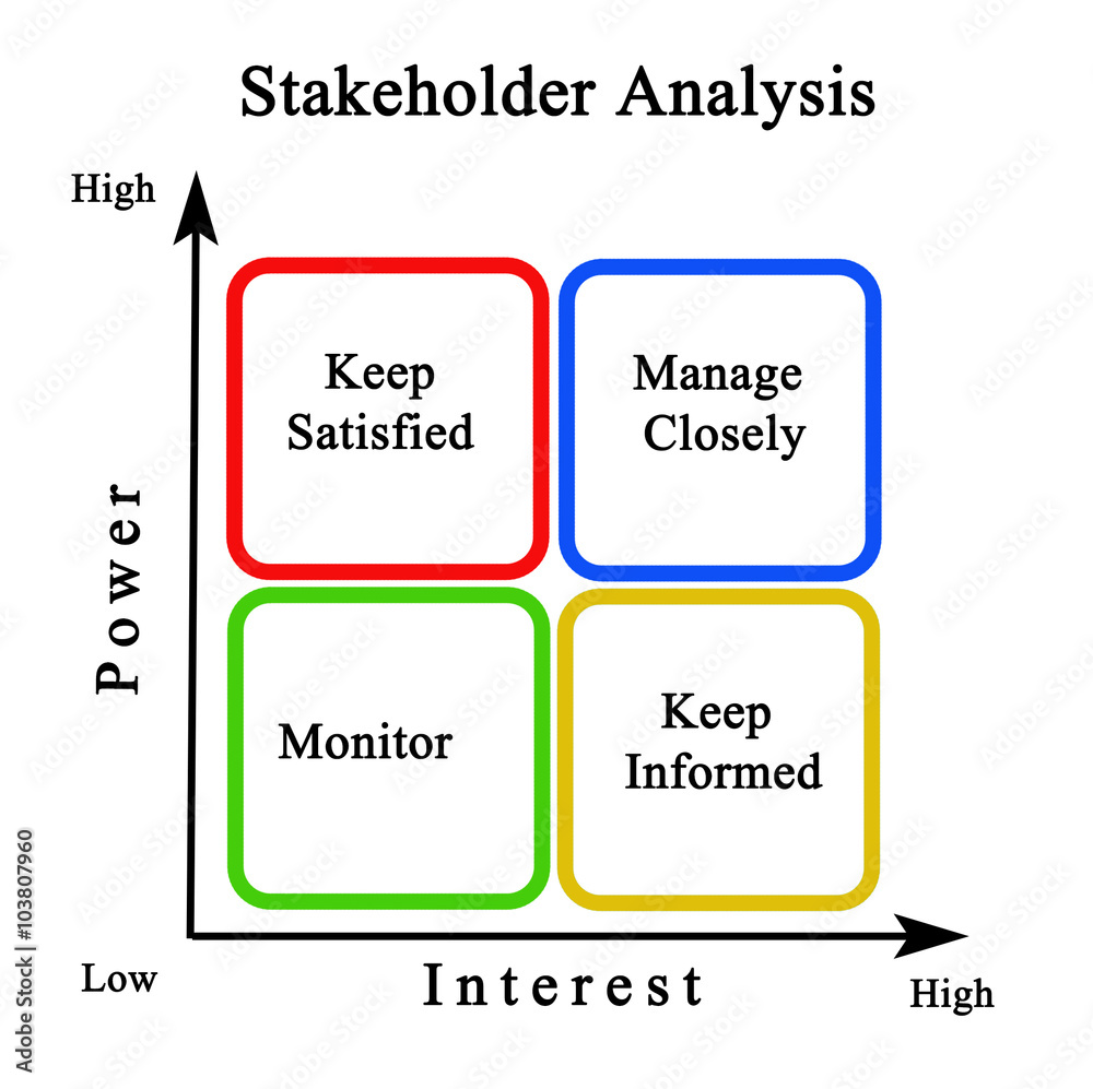 Diagram of Stakeholder Analysis Stock Illustration | Adobe Stock