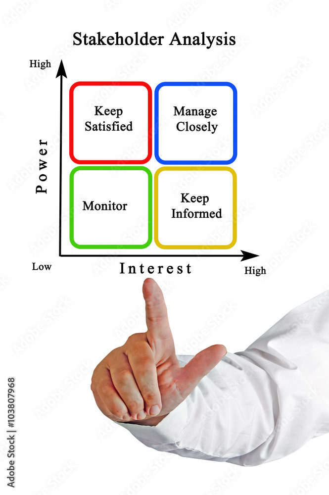 Diagram of Stakeholder Analysis Stock Photo | Adobe Stock