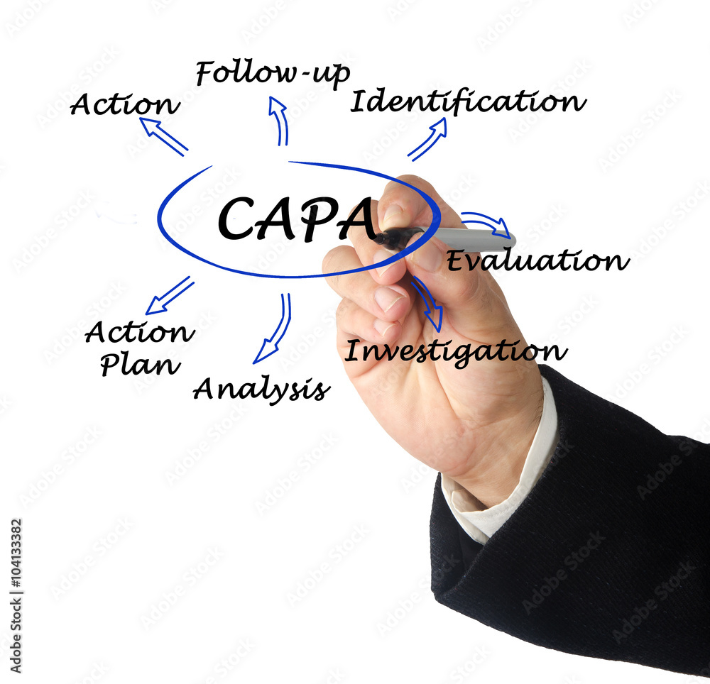 Diagram of CAPA Stock Photo | Adobe Stock