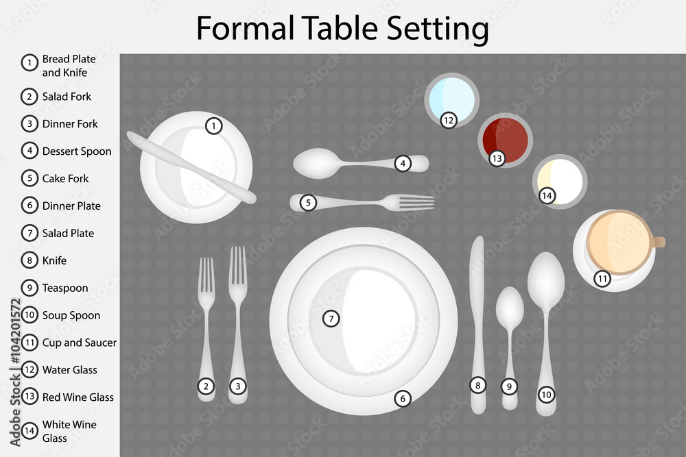 Table setting. Dinner place setting. Infographic Stock Vector | Adobe Stock