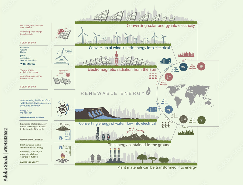 Plan infographics green color circuit renewable green energy Stock ...
