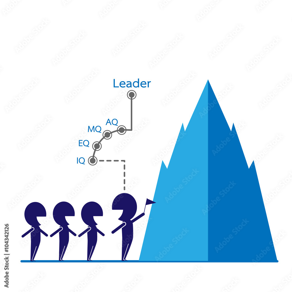 Elements of Leadership : IQ EQ MQ and AQ Stock Vector | Adobe Stock