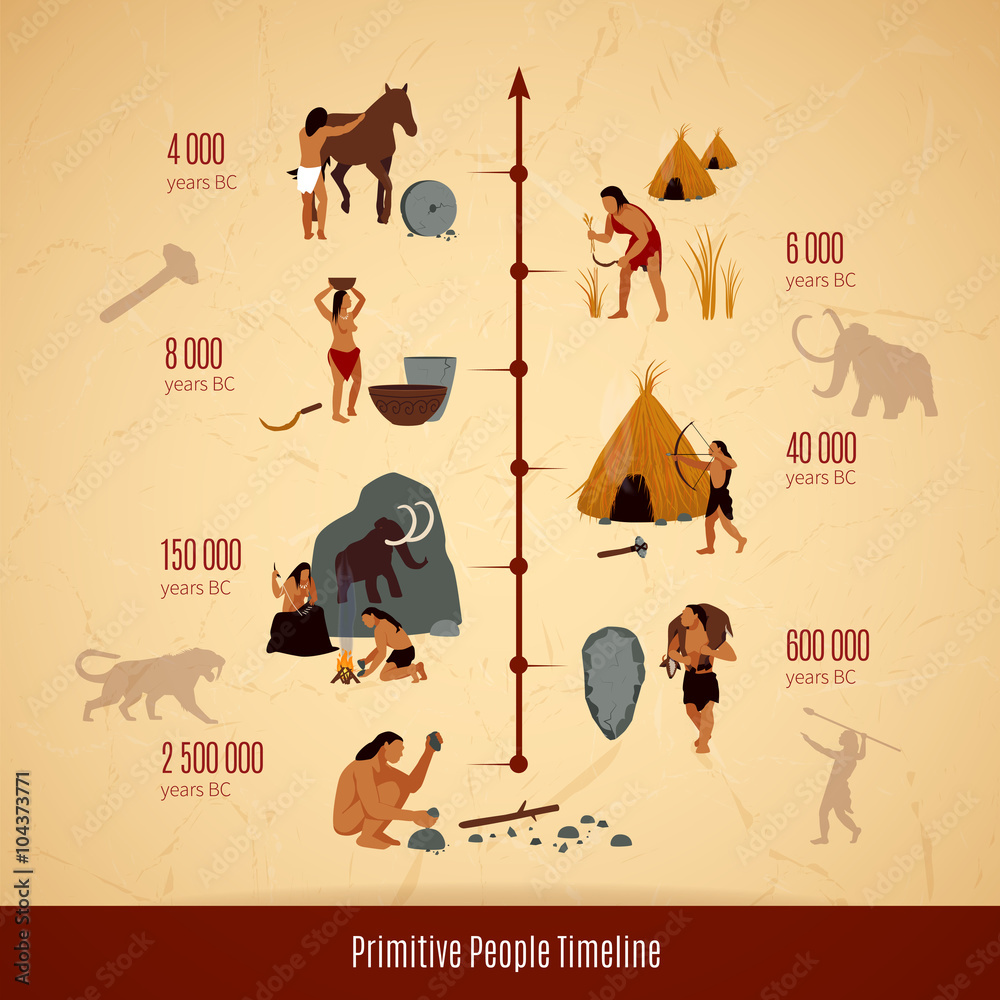 Prehistoric Stone Age Caveman Infographics Stock Vector | Adobe Stock