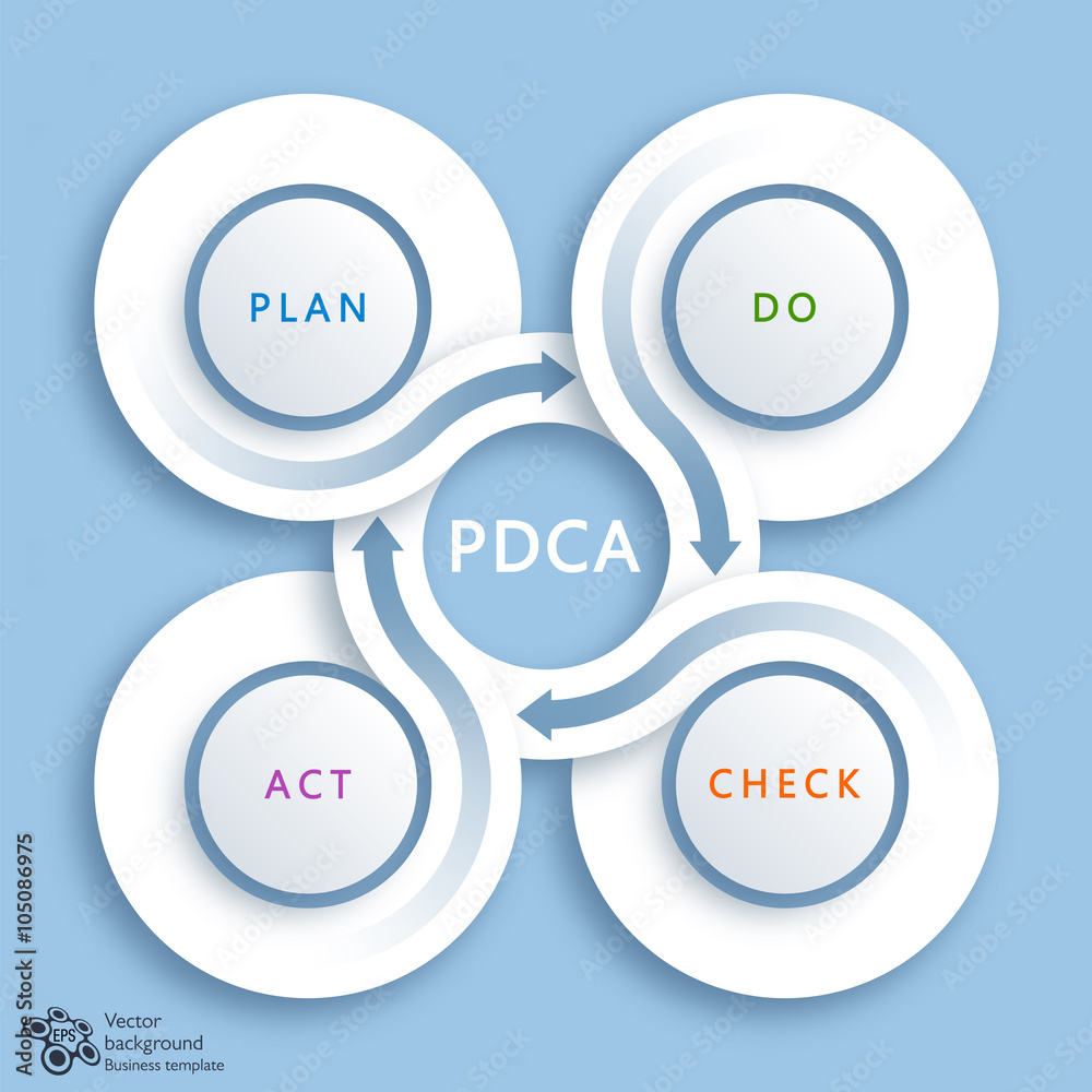 PDCA Cycle #Vector Graphic Stock Vector | Adobe Stock