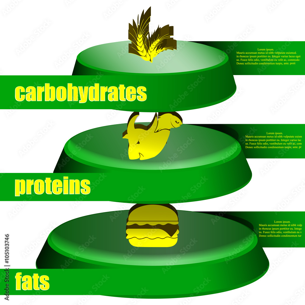raster version food pyramid fats protein carbohydrates Stock Photo ...