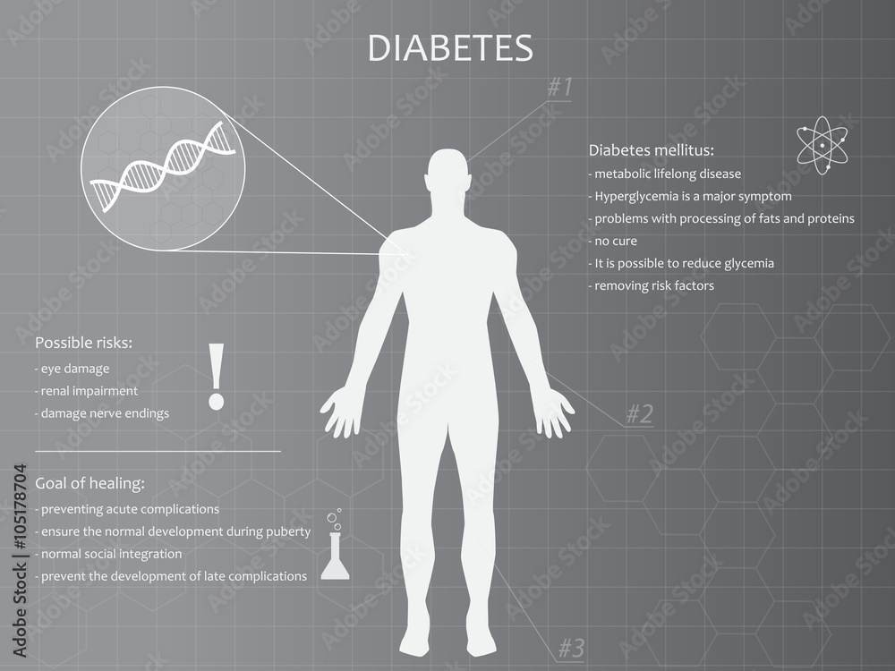 Diabetes infographic background with man silhouette Stock Vector ...
