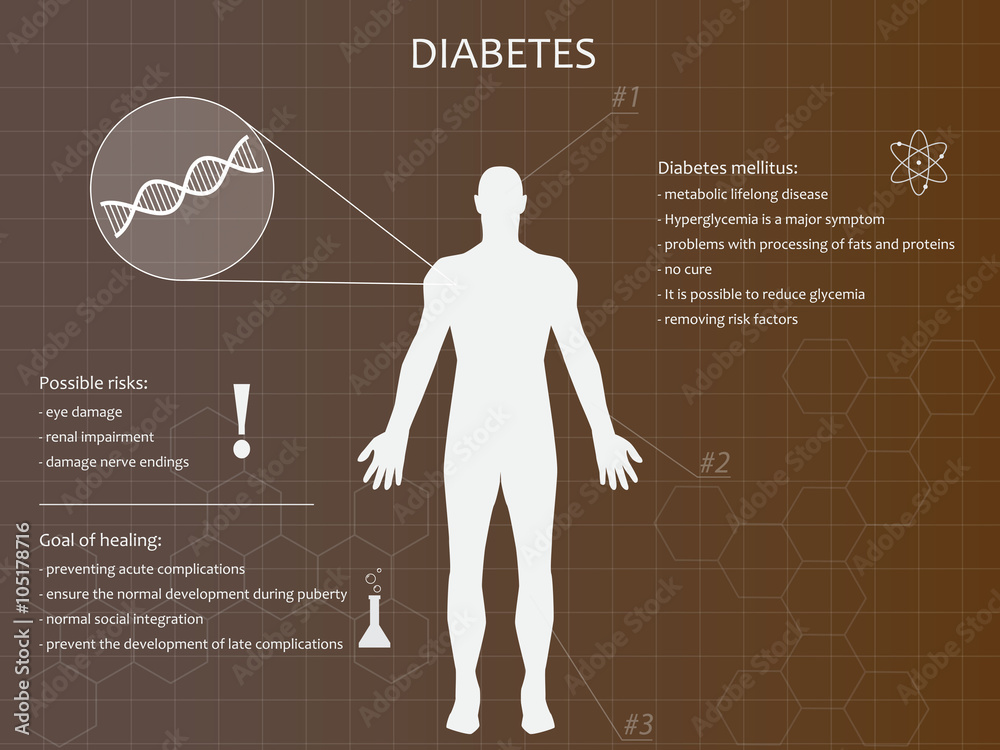 Diabetes infographic background with man silhouette Stock Vector ...