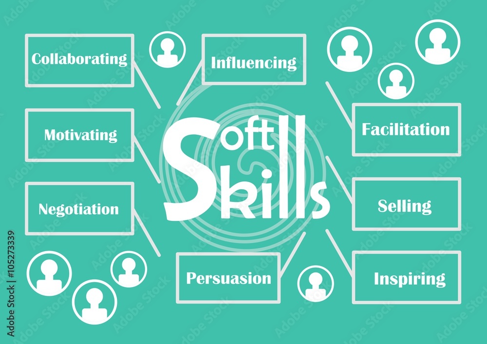 Soft skills theme with labels - influencing, facilitation, selling ...