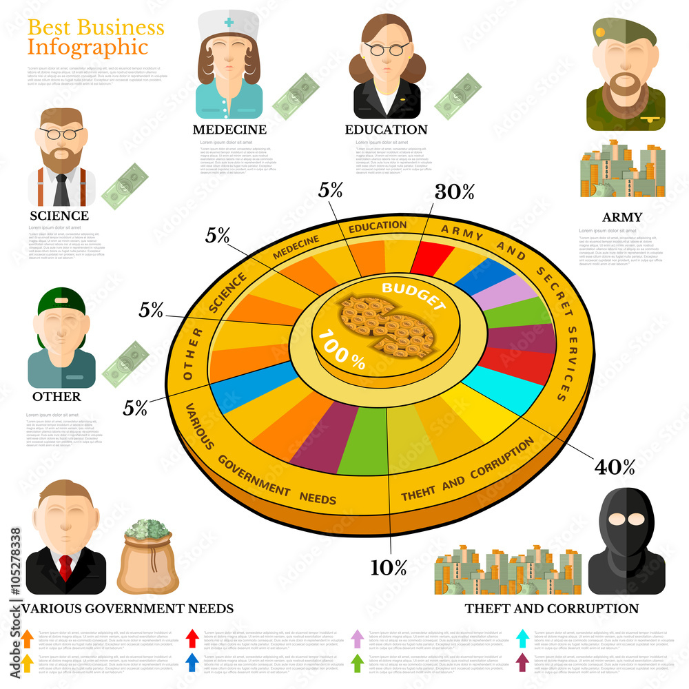 Social infographic. Wheel devided on parts of budget allocation Stock ...