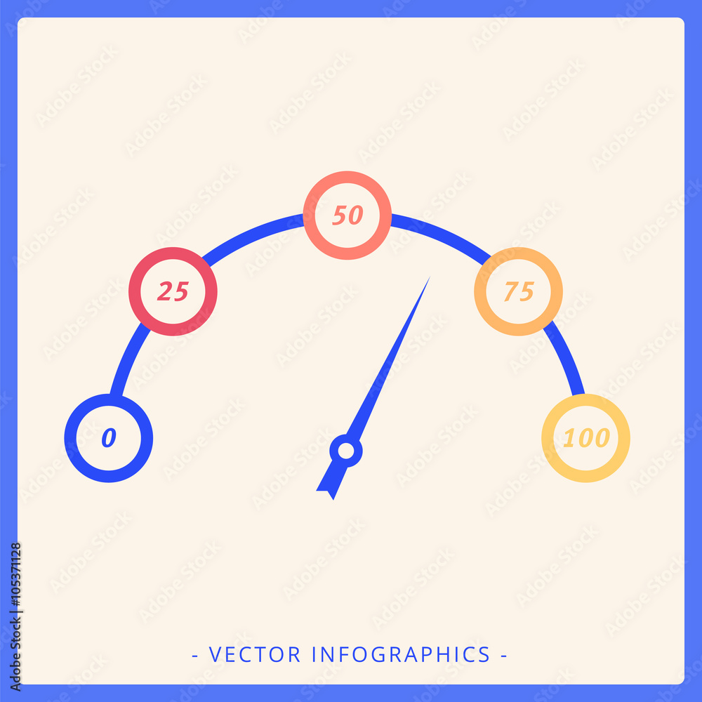 Speedometer Chart Template