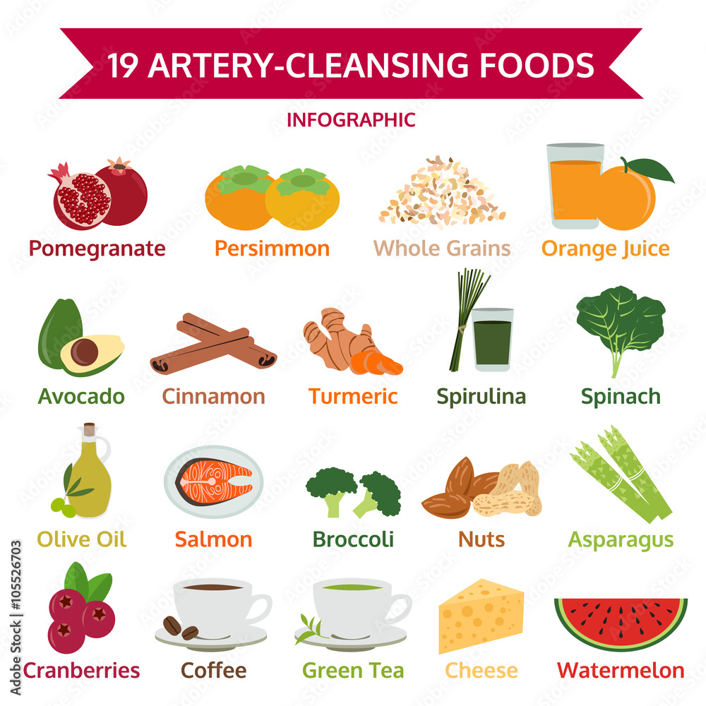 19 artery-cleansing foods, info graphic food, icon vector Stock Vector ...