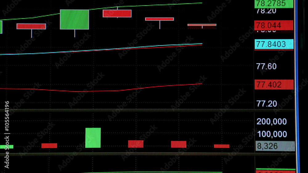Stock Market Live Candlestick Chart Time Lapse - Shares trade on a busy ...