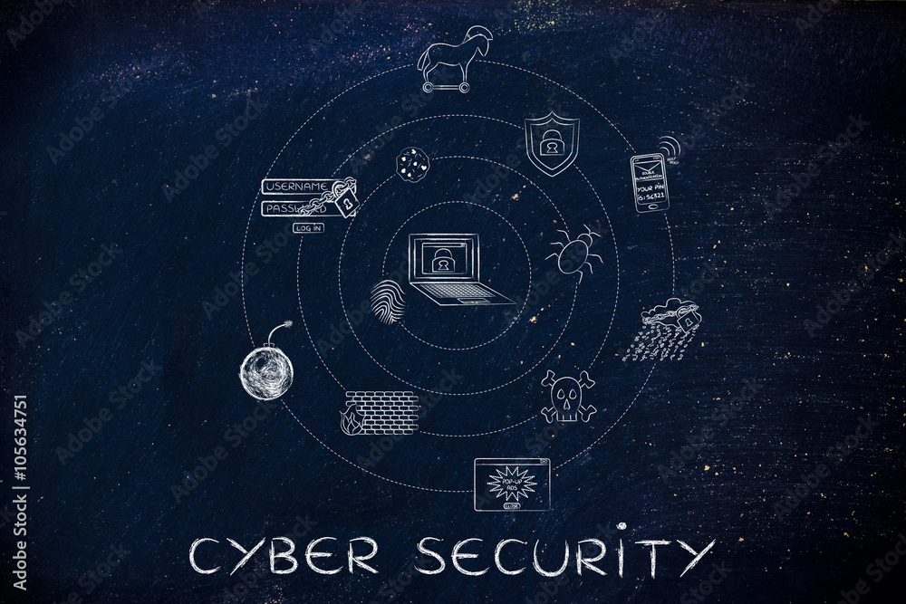 computer threats symbols, cyber security Stock Photo | Adobe Stock