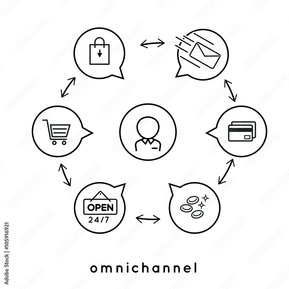 Omni channel marketing strategy shopping online conceptual illustration ...