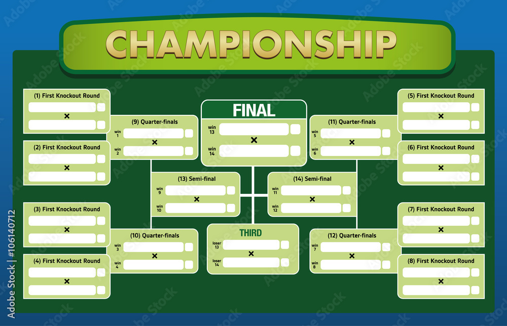 Table sequence of result sets, stages of a championship groups Stock ...