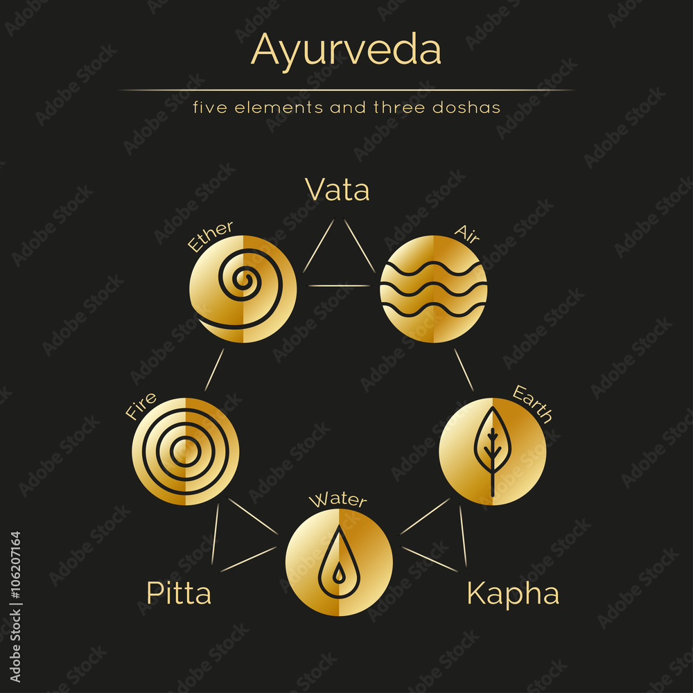 Ayurveda vector illustration with gold texture. Ayurvedic elements and ...