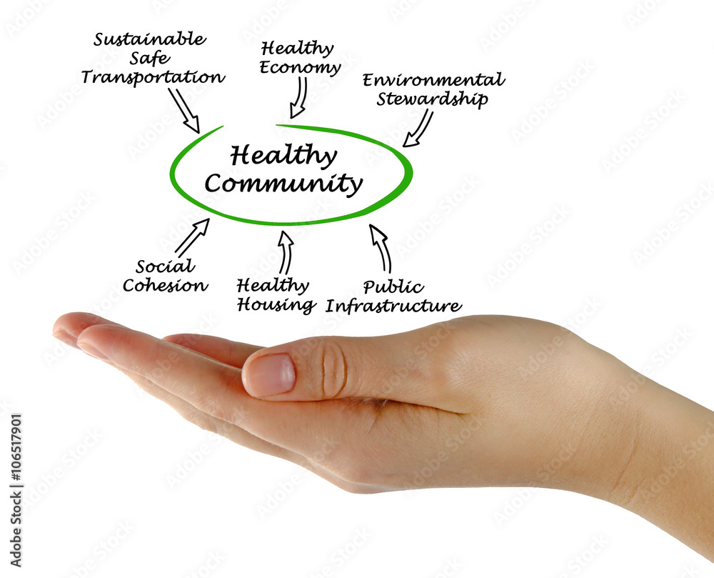 Diagram of Healthy Community Stock Photo | Adobe Stock