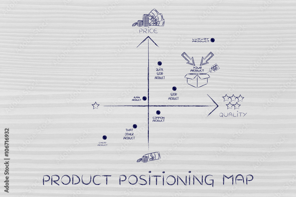 your product vs the competitors, product positioning map Stock Photo ...
