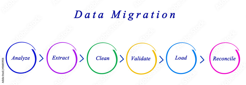 Diagram of Data Migration Stock Illustration | Adobe Stock