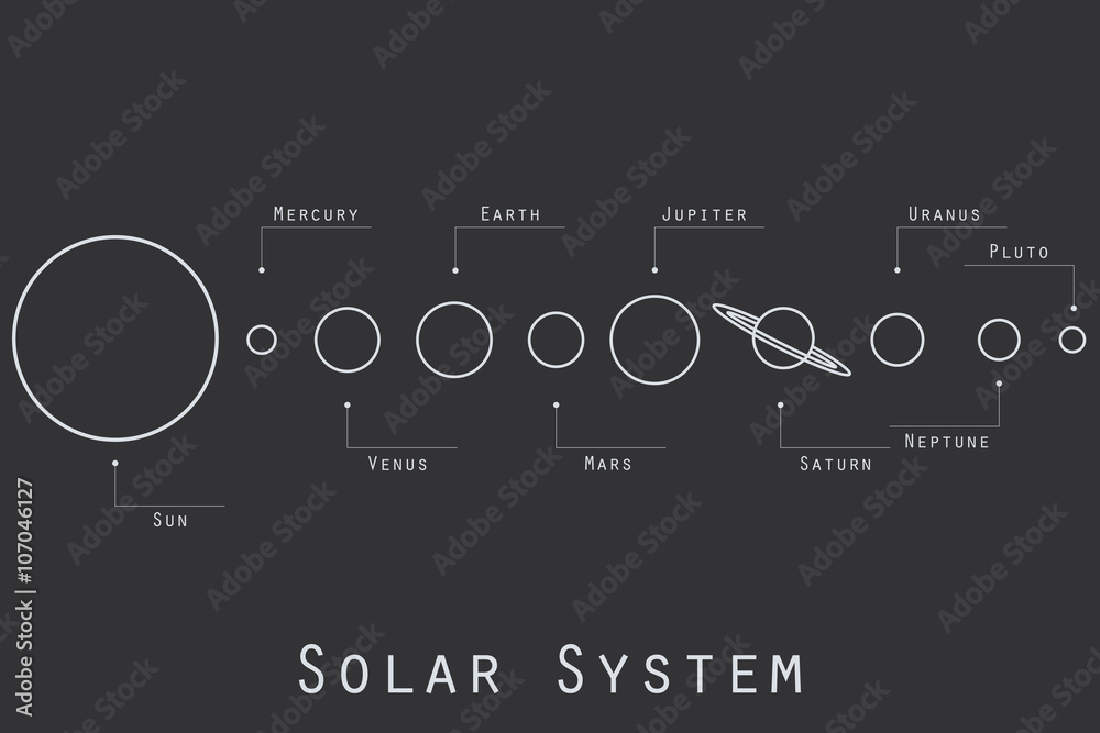 The planets of the solar system illustration in line style. Vector ...