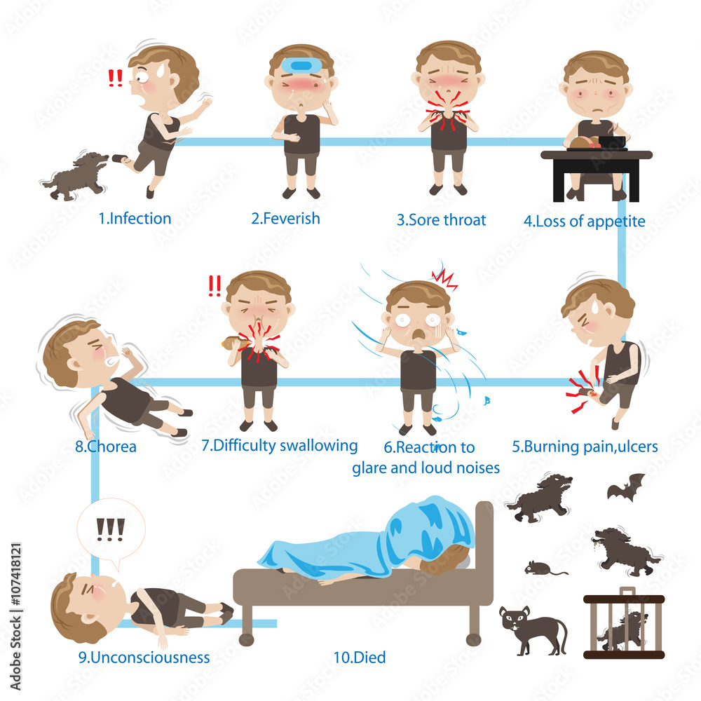 Dangers of Rabies Sick Children rabies, Cartoon portrait, vector ...