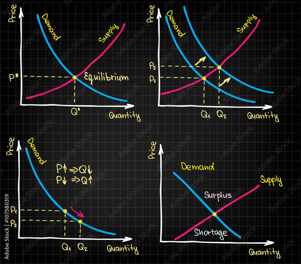 Demand Supply Charts Stock Vector | Adobe Stock