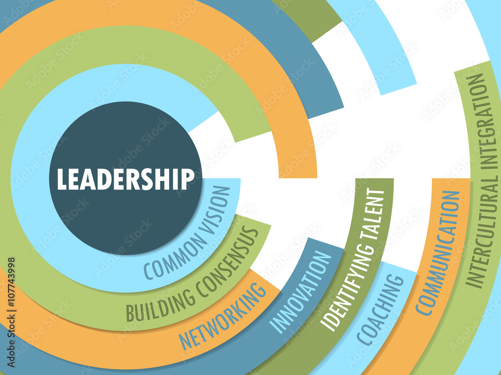 LEADERSHIP Radial Tag Cloud Stock-Vektorgrafik | Adobe Stock