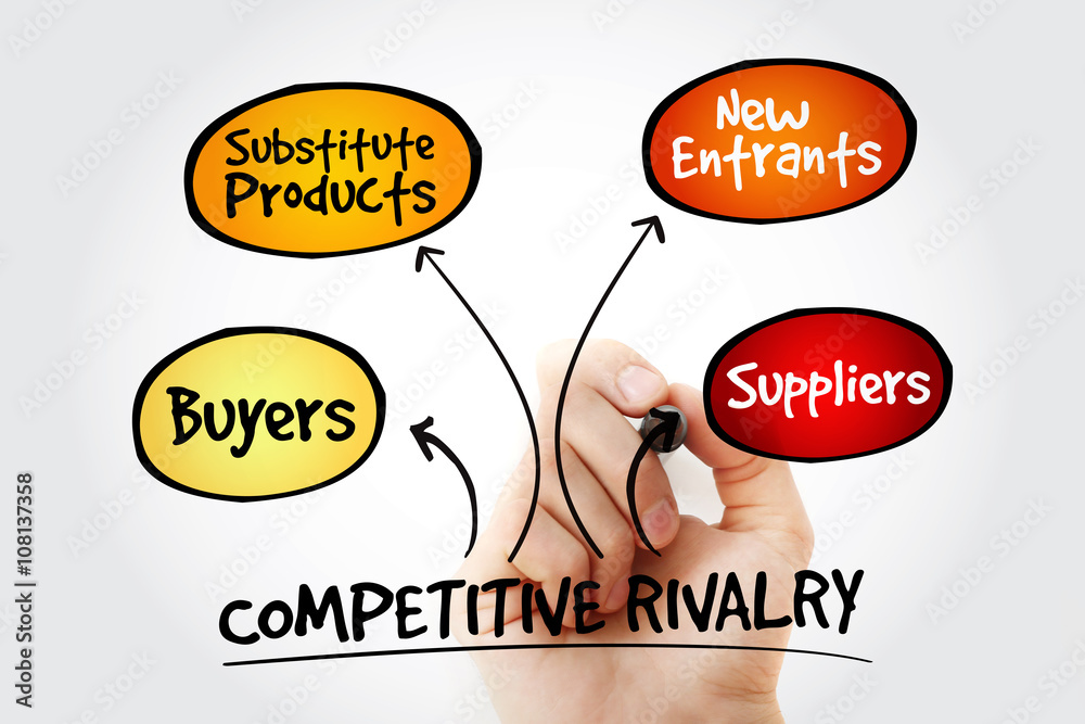 Hand writing Competitive Rivalry five forces mind map flowchart ...