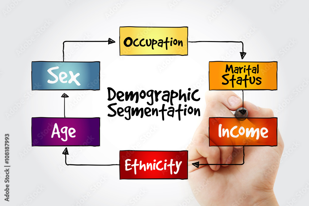Hand writing Demographic segmentation mind map flowchart social ...