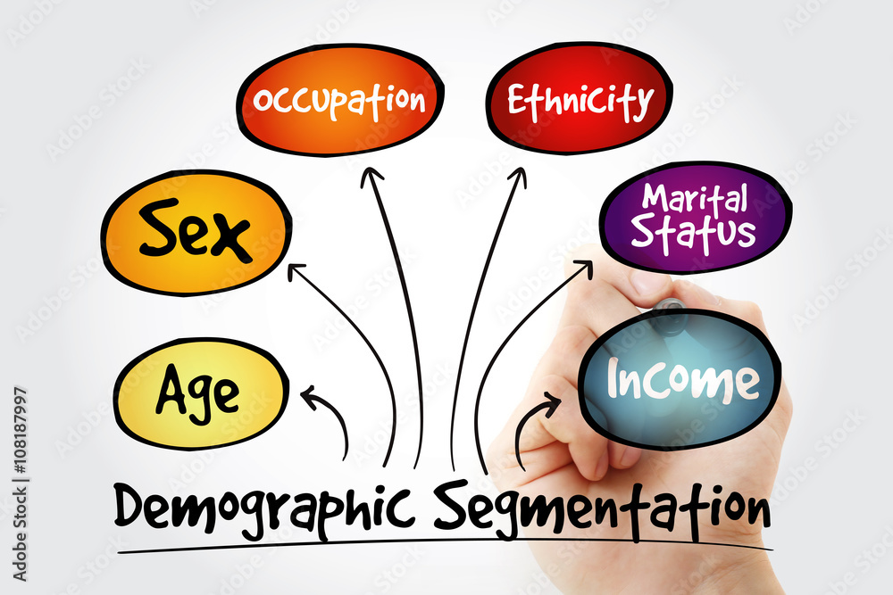 Hand writing Demographic segmentation mind map flowchart social ...