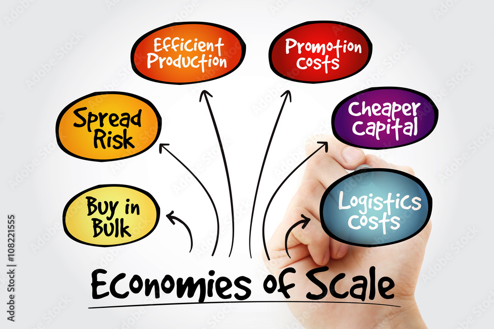 Hand writing Economies of scale mind map flowchart business concept for ...