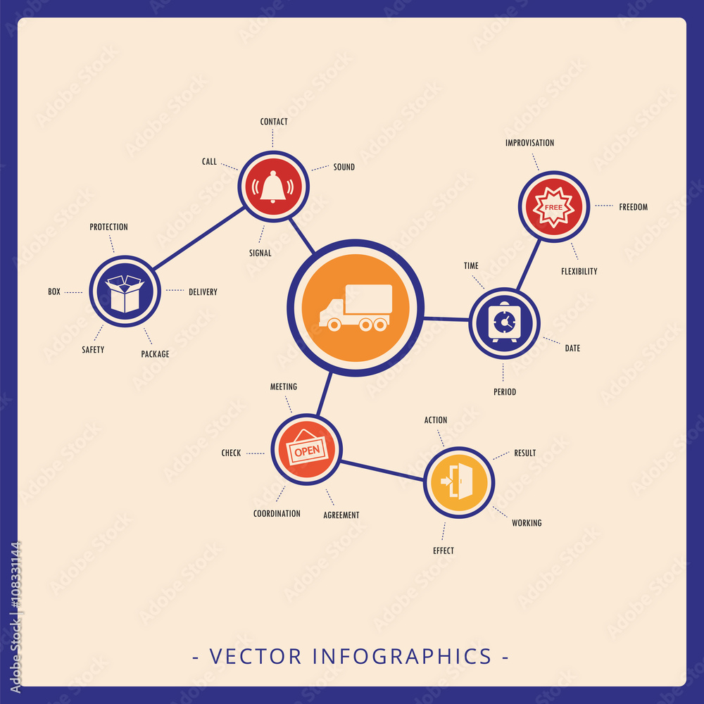 Logistics mind map infographics Stock Vector | Adobe Stock