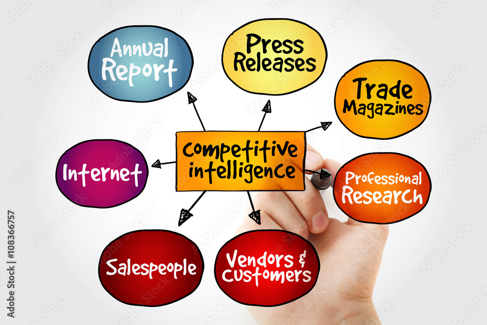 Hand writing Competitive Intelligence Sources mind map flowchart ...