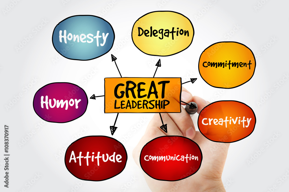 Hand writing Great leadership qualities mind map flowchart business ...