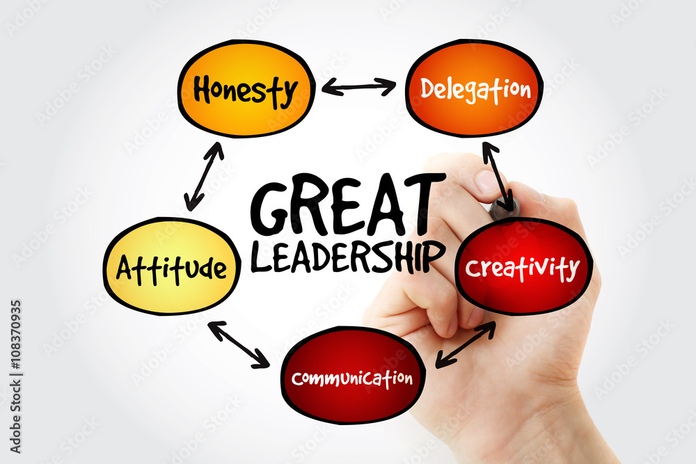 Hand writing Great leadership qualities mind map flowchart business ...