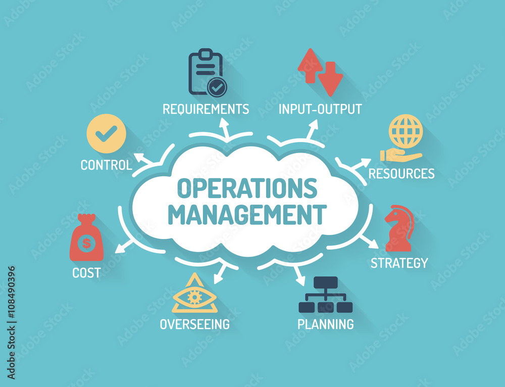 Operations Management - Chart with keywords and icons - Flat Des ...