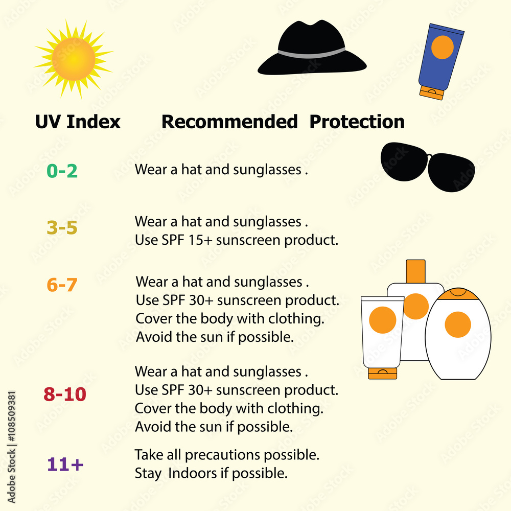 Infographic for protection from the risk of harmful extreme UV Stock ...