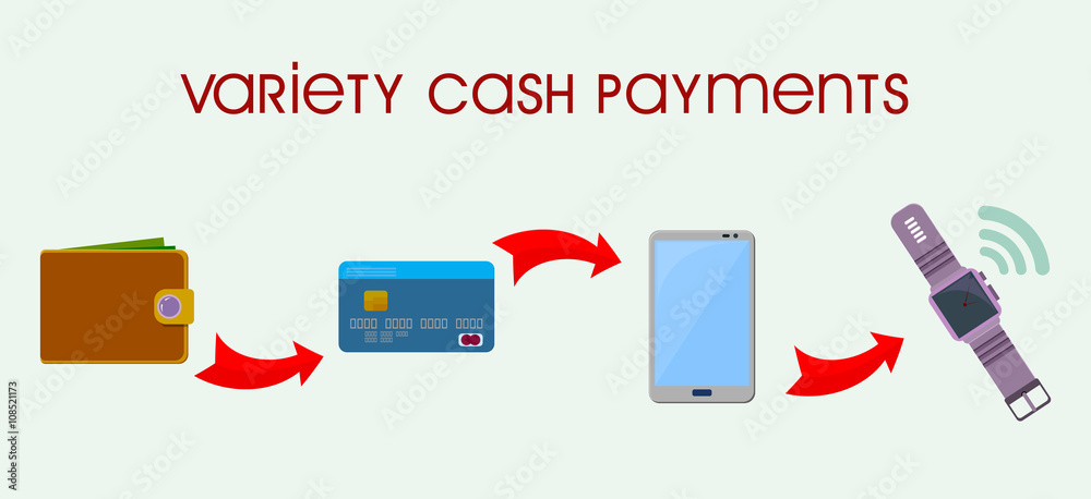 Poster Four stages the evolution of payment methods / Four ways of ...